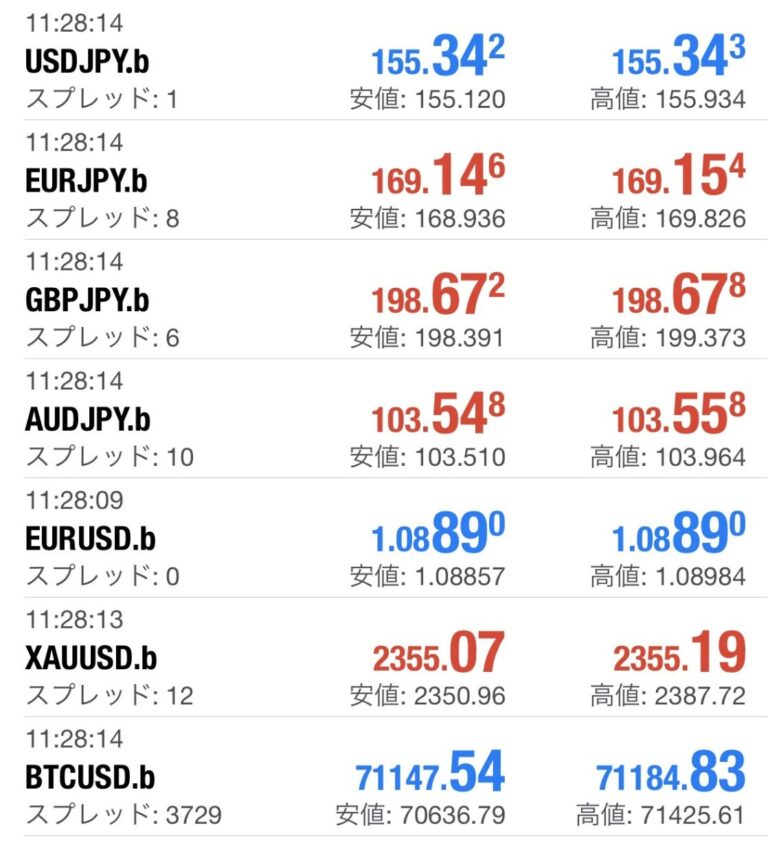 【全17項目】FintokeiとSuperFundedのそれぞれの特徴を徹底比較｜登録方法も合わせて解説！｜Fintokei（フィントケイ）紹介サイト