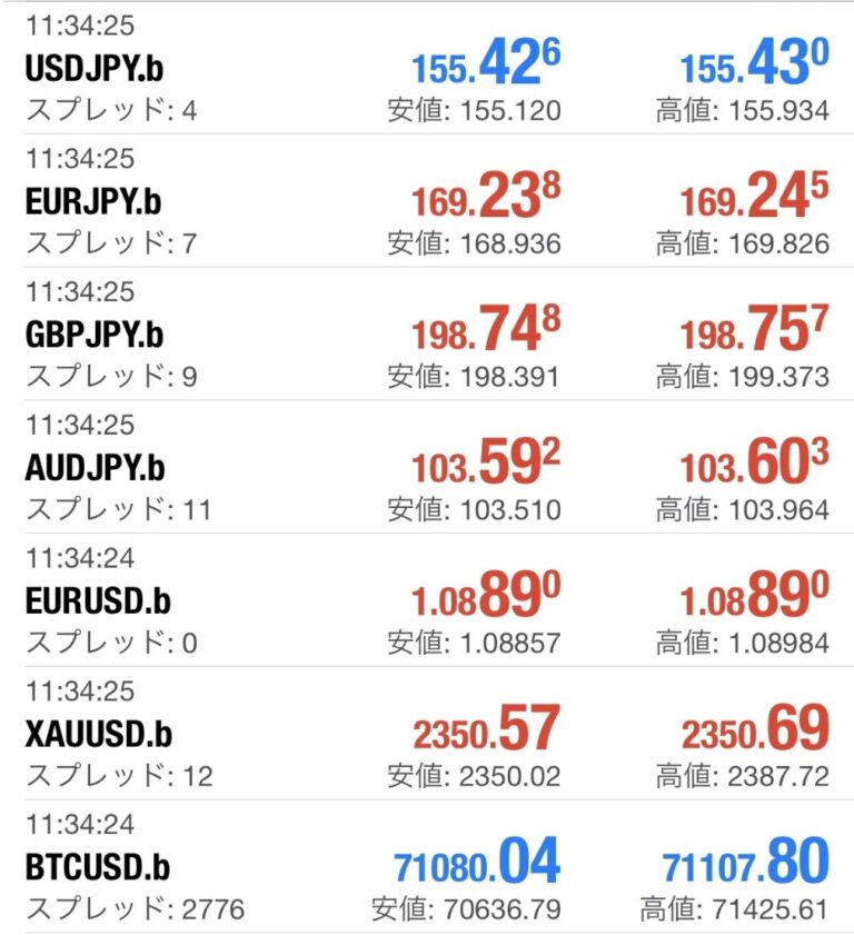 【全17項目】FintokeiとSuperFundedのそれぞれの特徴を徹底比較｜登録方法も合わせて解説！｜Fintokei（フィントケイ）紹介サイト